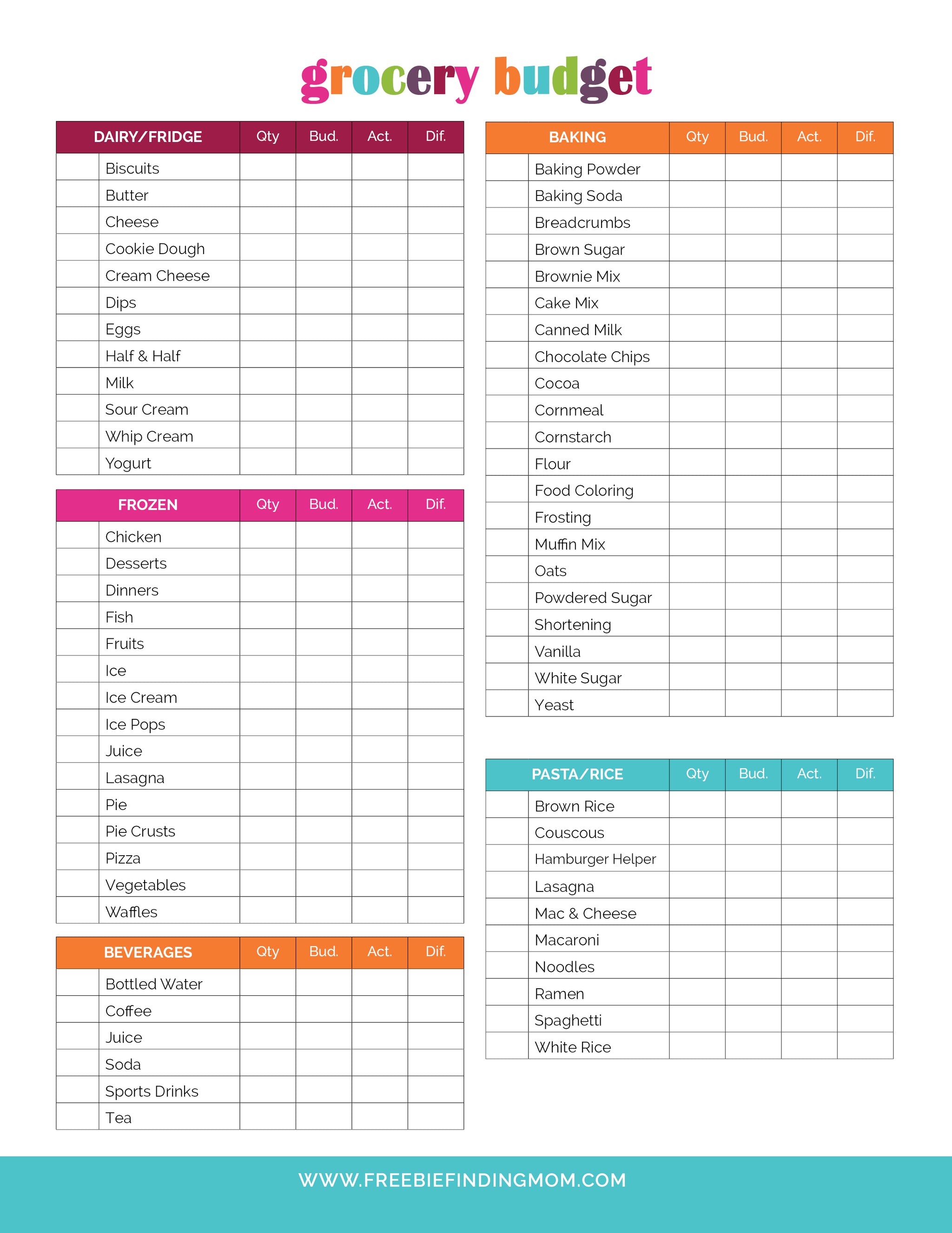 Grocery Budget (4 Pages)